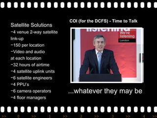 The FlyOnTheWall Creds Presentation | PPT