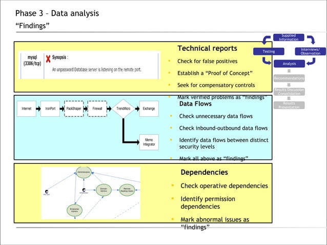 Security Audit Best-Practices | PPT