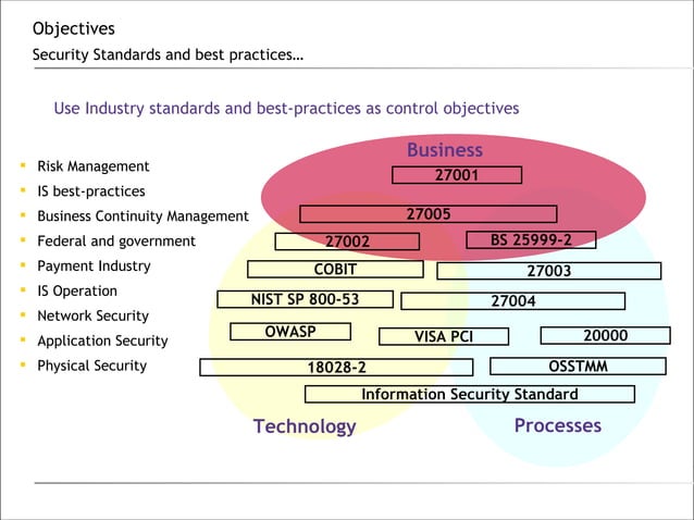 Security Audit Best-Practices | PPT