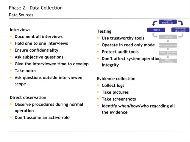 Security Audit Best-Practices | PPT