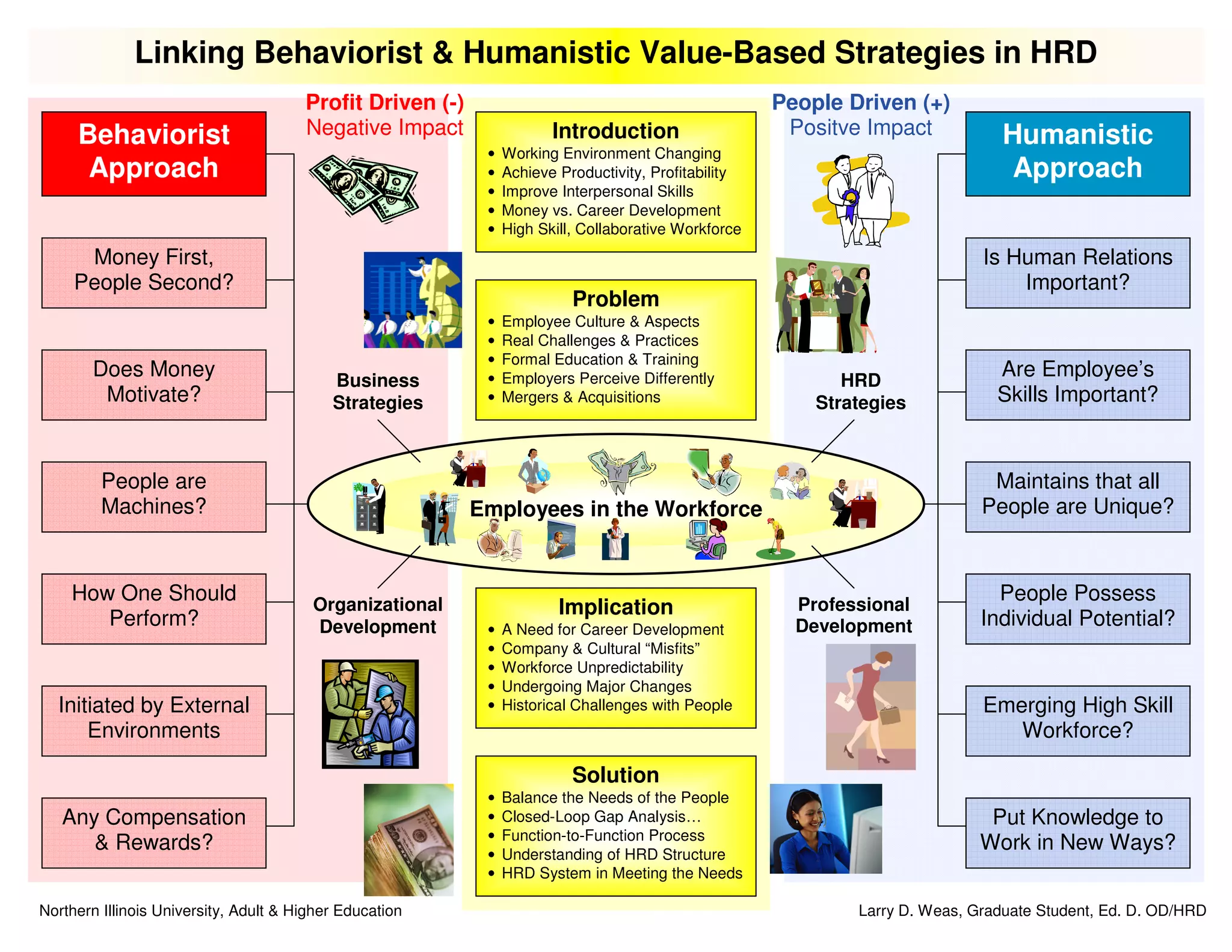 Linking Value-Based Strategies In HRD | PDF