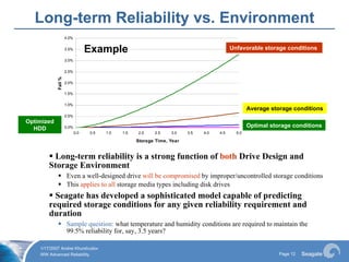 Long Term Data Storage 2007 | PPT