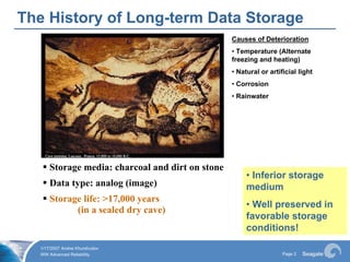 Long Term Data Storage 2007 | PPT