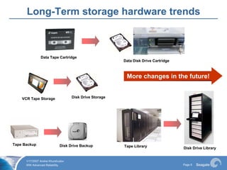 Long Term Data Storage 2007 | PPT