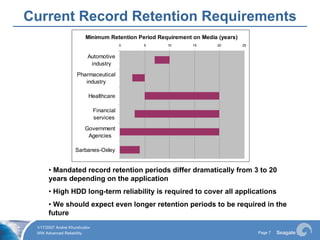 Long Term Data Storage 2007 | PPT