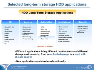 Long Term Data Storage 2007 | PPT