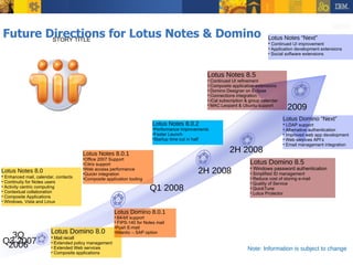 IBM Lotus and Websphere Portal | PPT