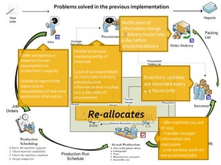 Methods Defense - Philcan Industrial Corporation | PPT