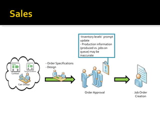 Methods Defense - Philcan Industrial Corporation | PPT