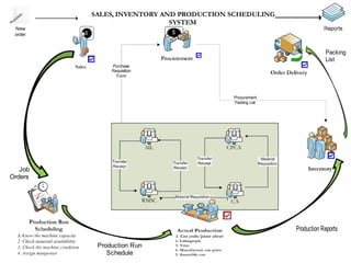 Methods Defense - Philcan Industrial Corporation | PPT
