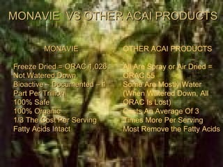 Monavie Powerpoint Presentation | PPT