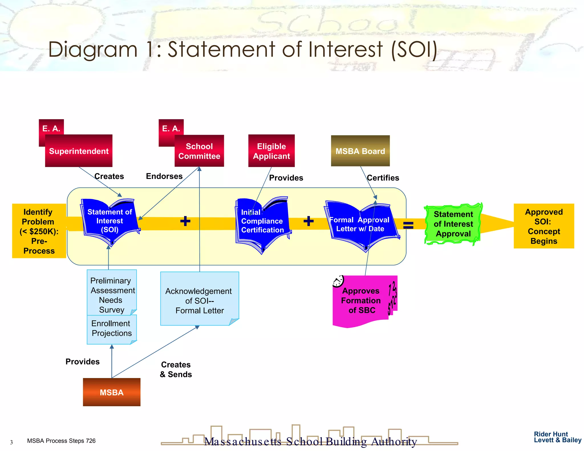 Process Flow Example | PPT | Business Administration | Business