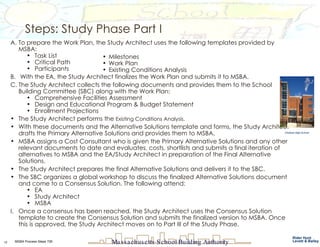 Msba Process Review Jan 2009 | PPT