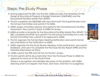 Msba Process Review Jan 2009 | PPT