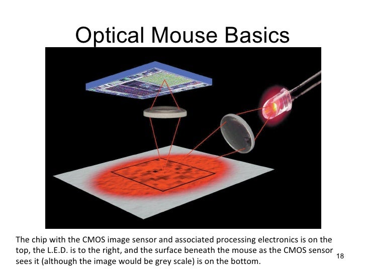 Optical Mouse Working