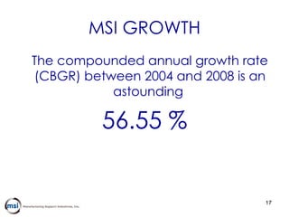 MSI Growth | PPS