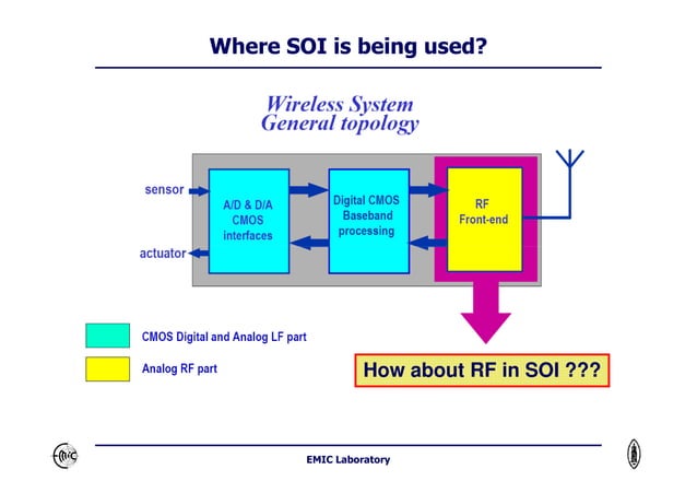 CMOS SOI Technology | PPT