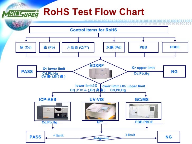 USB 3.0 Product Info