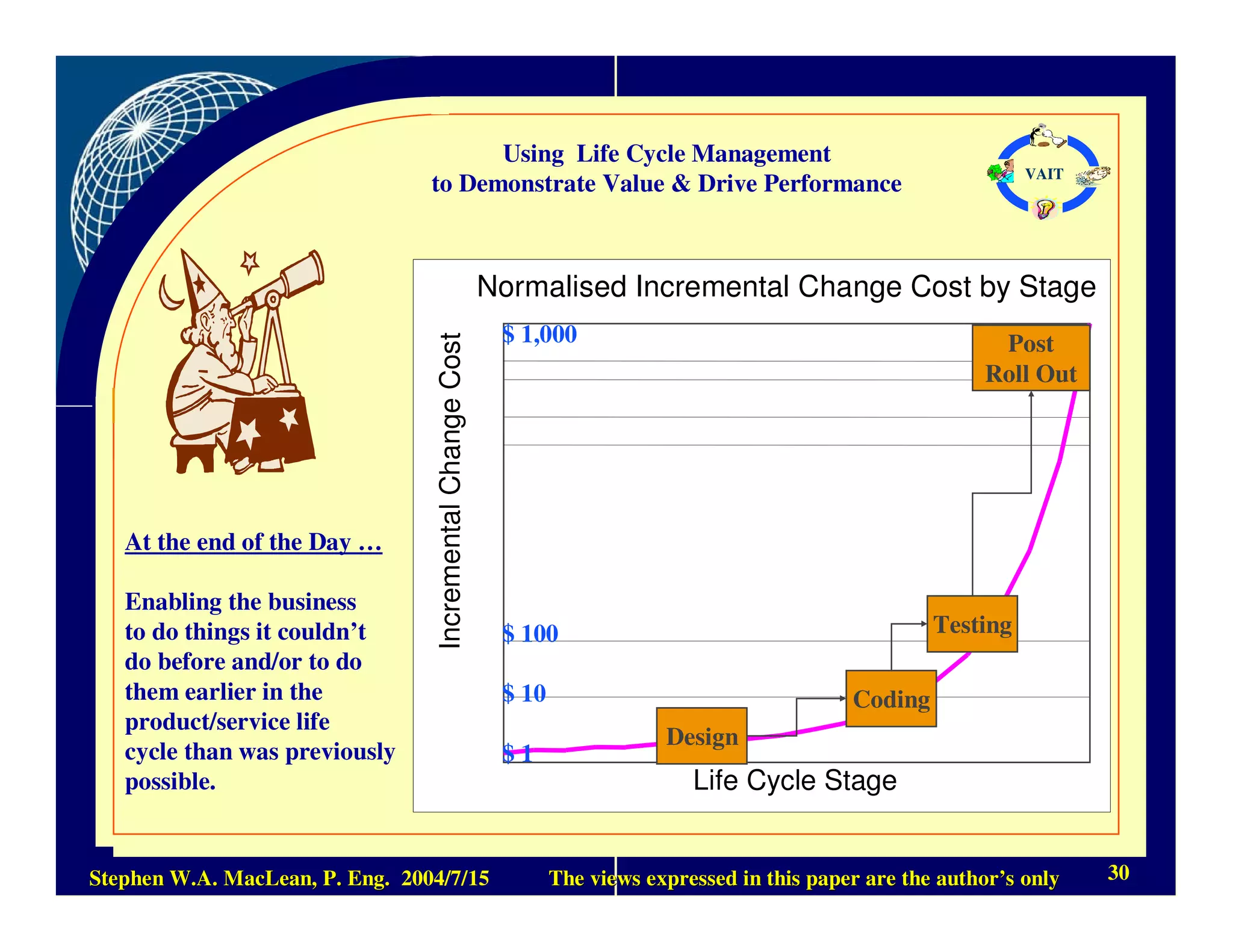 Using Life Cycle Management To Demonstrate Value And Drive Performance ...