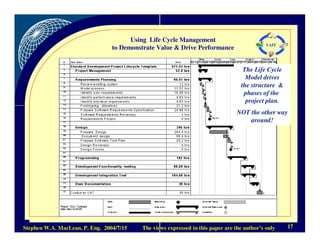 Using Life Cycle Management To Demonstrate Value And Drive Performance ...