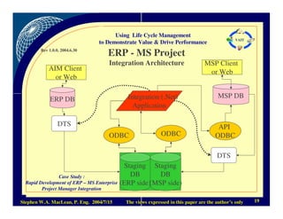 Using Life Cycle Management To Demonstrate Value And Drive Performance ...