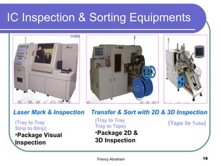 Machine Vision In Electronic & Semiconductor Industry | PPT