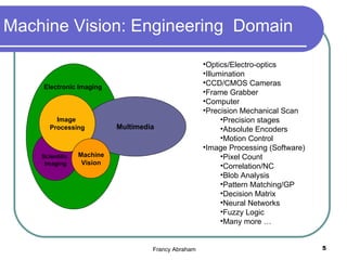 Machine Vision In Electronic & Semiconductor Industry | PPT