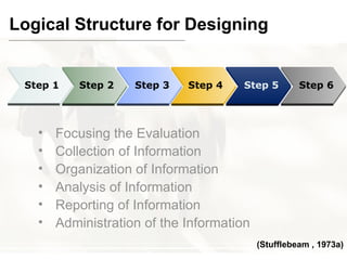 Management-Oriented Evaluation Approaches | PPT