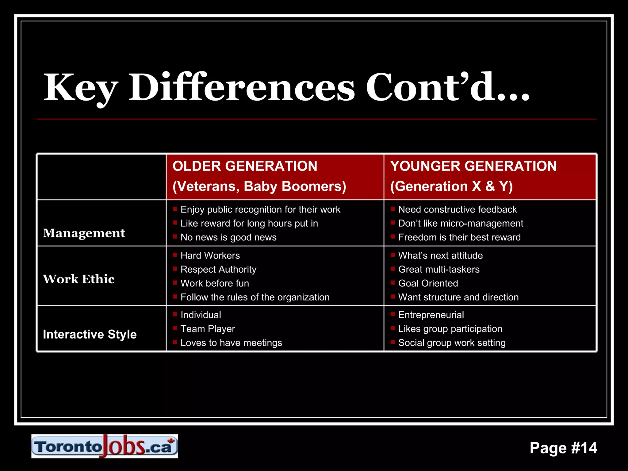 Managing Different Generations | PPT