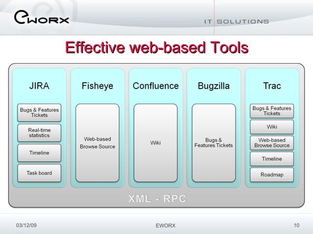 Managing Large Software Projects | PPT