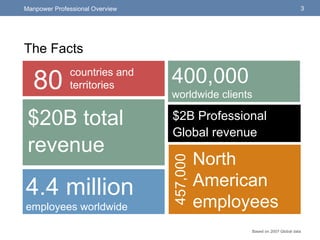 Manpower Professional Overview | PPT