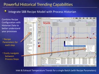 Manufacturing Execution & Information Management System | PPT ...