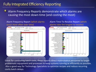 Manufacturing Execution & Information Management System | PPT