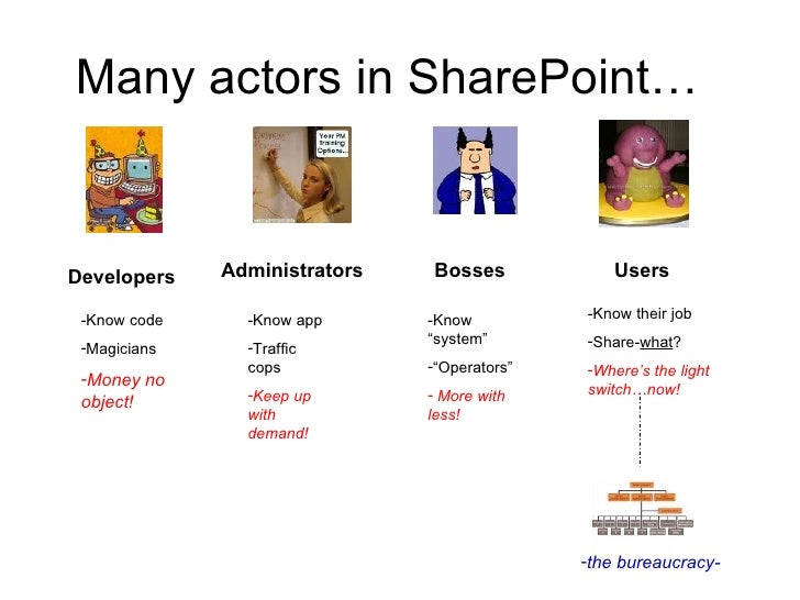 Maximizing Business Value From Share Point