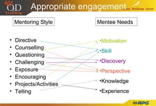Mentoring For Linked In | PPT