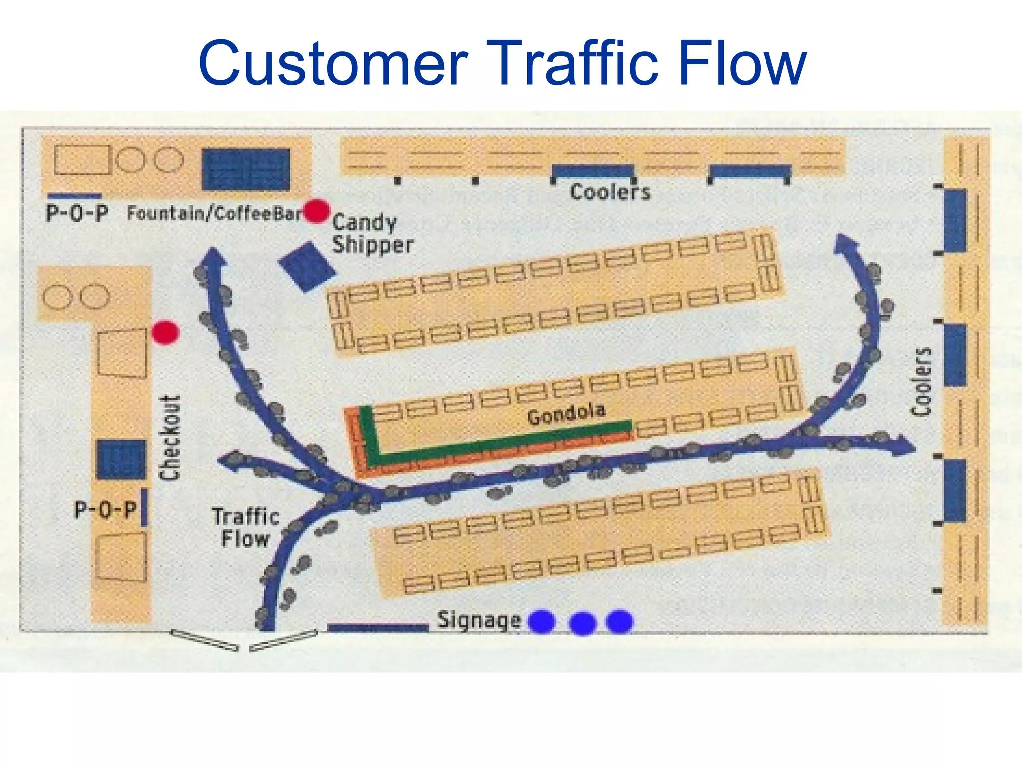 Merchandising Training | PPT