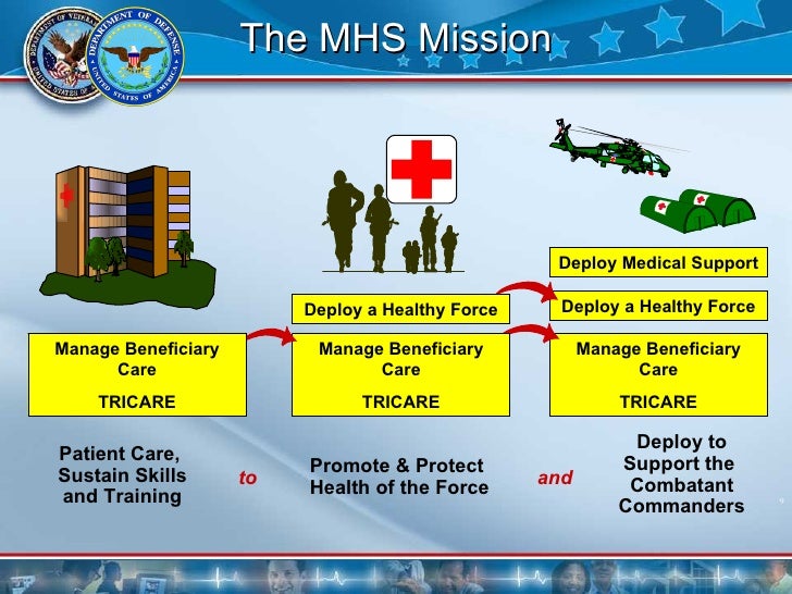 Merging The Military Health System (Peake)