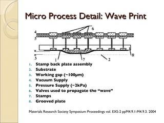 MicroPrintingTechniques | PPS | Technology & Computing