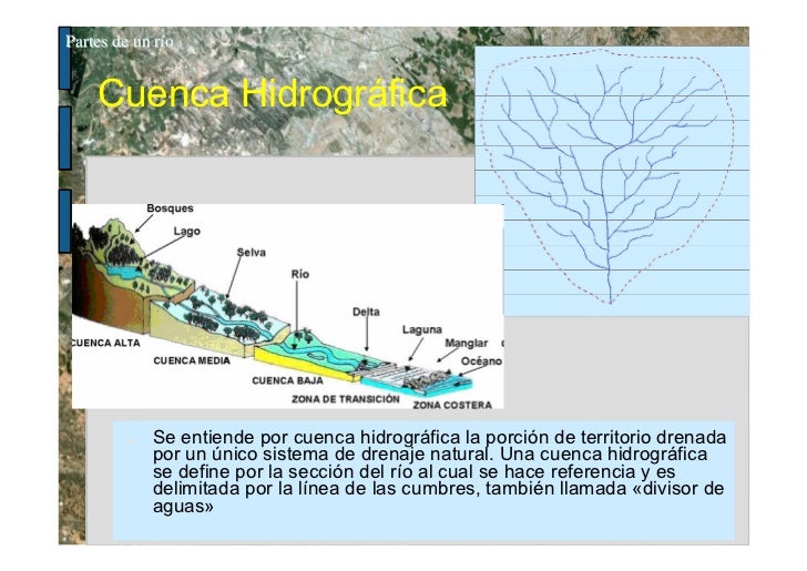 Los rios y el ciclo del agua