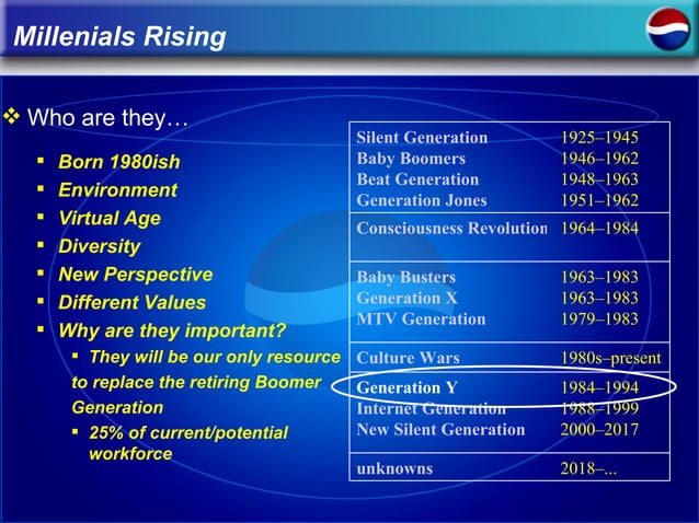 Millennials Rising Presentation | PPT