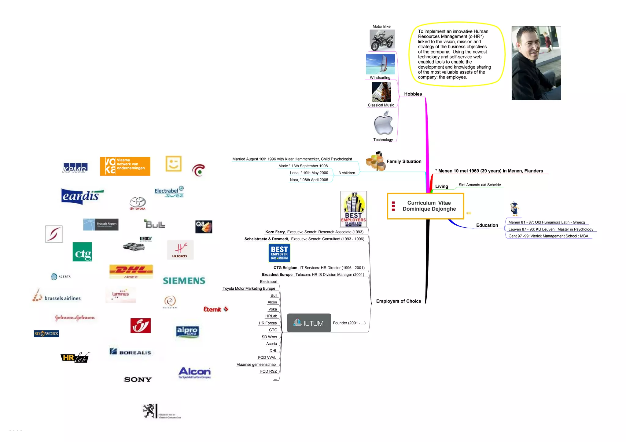 Mindmap CV | PDF