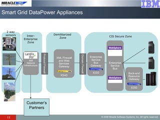 Miracle Smart Grid Value Add Xcel | PPT