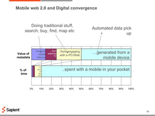Mobile Web 2.0 | PPT