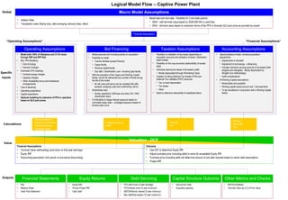 Financial Model Logical Operation Presentation for Captive Power Plant ...