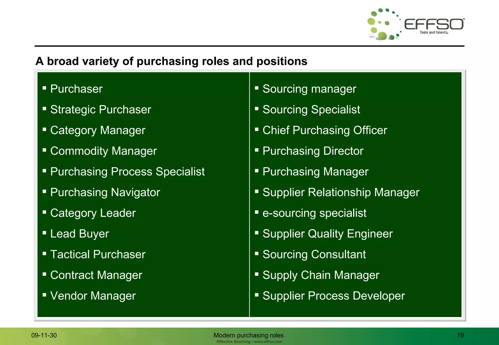 Modern Purchasing Roles | PPT
