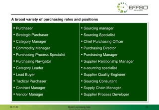Modern Purchasing Roles | PPT