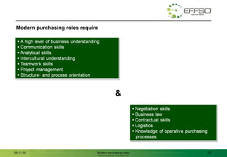 Modern Purchasing Roles | PPT