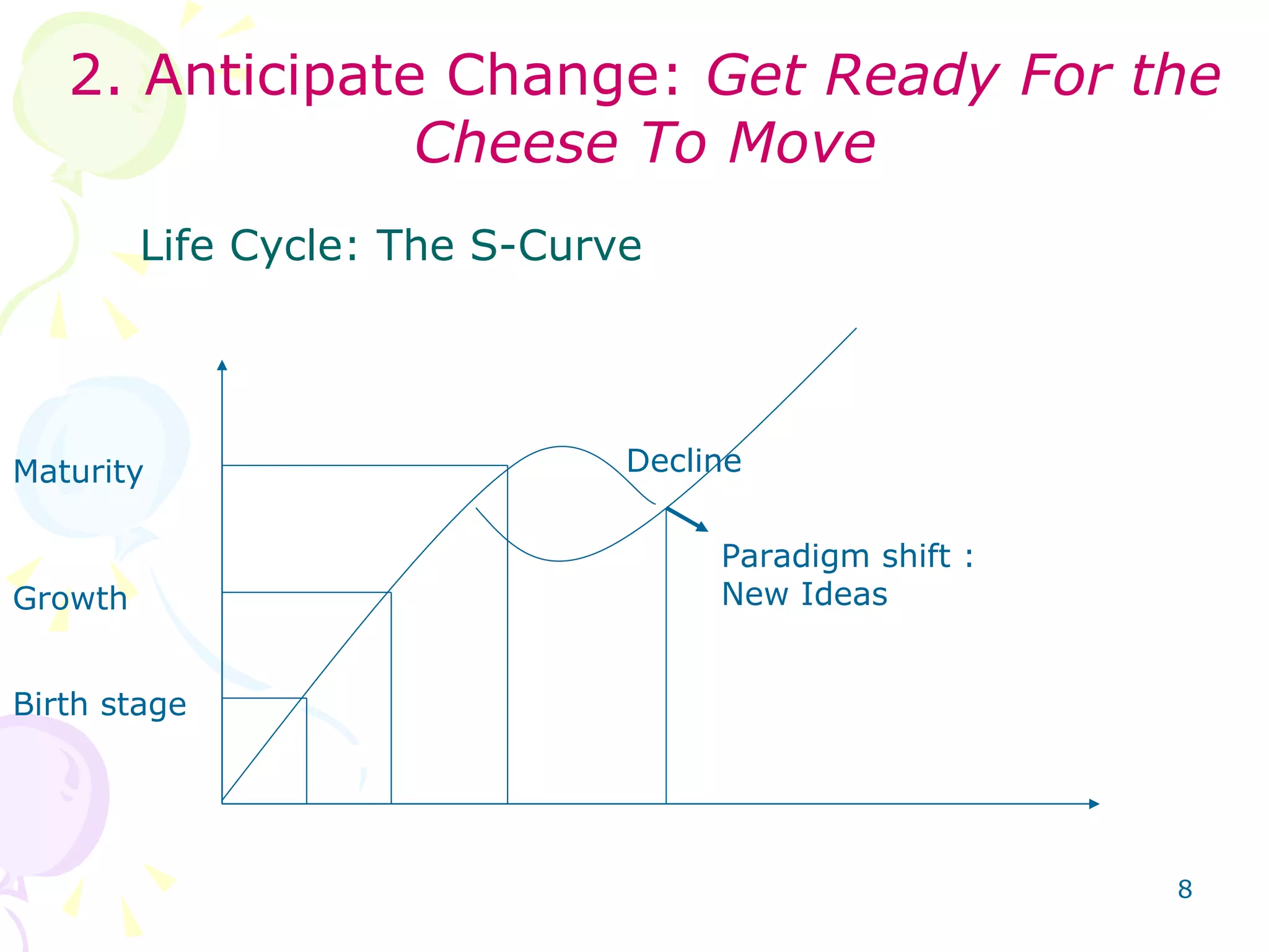 Change Management | PPT