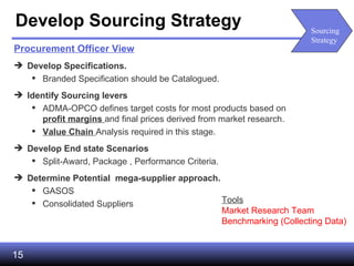 Strategic Sourcing | PPT