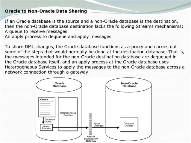 Oracle Streams | PPT
